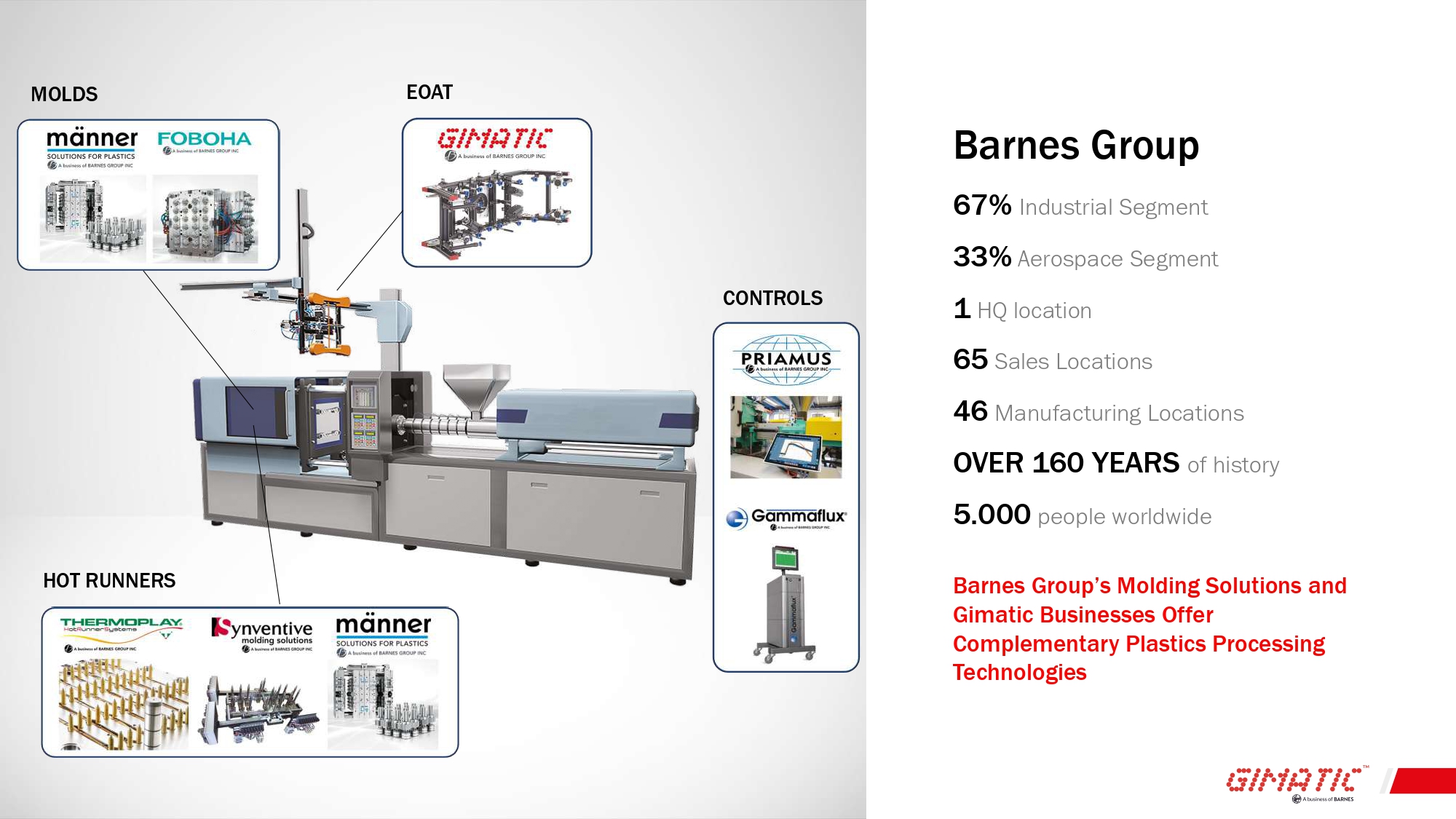 尋求經銷商──義大利──「Gimatic S.r.l」塑膠射出成型臂端工具(EOAT)|IEAT全球貿易商機 - 台北市進出口商業同業公會